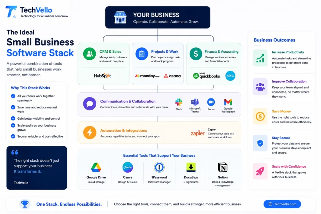 12 Best Small Business Software in 2026: Top Tools Compared